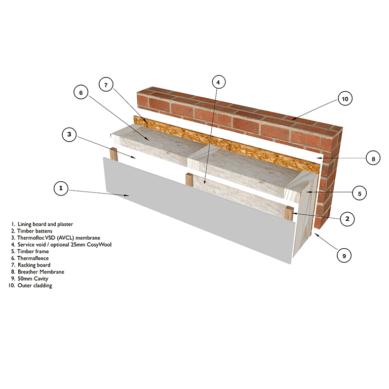 Thermafleece Breather Membrane - lightweight and breathable